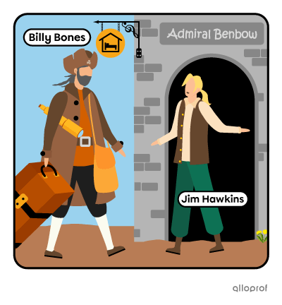 The Plot in Storytelling | Alloprof