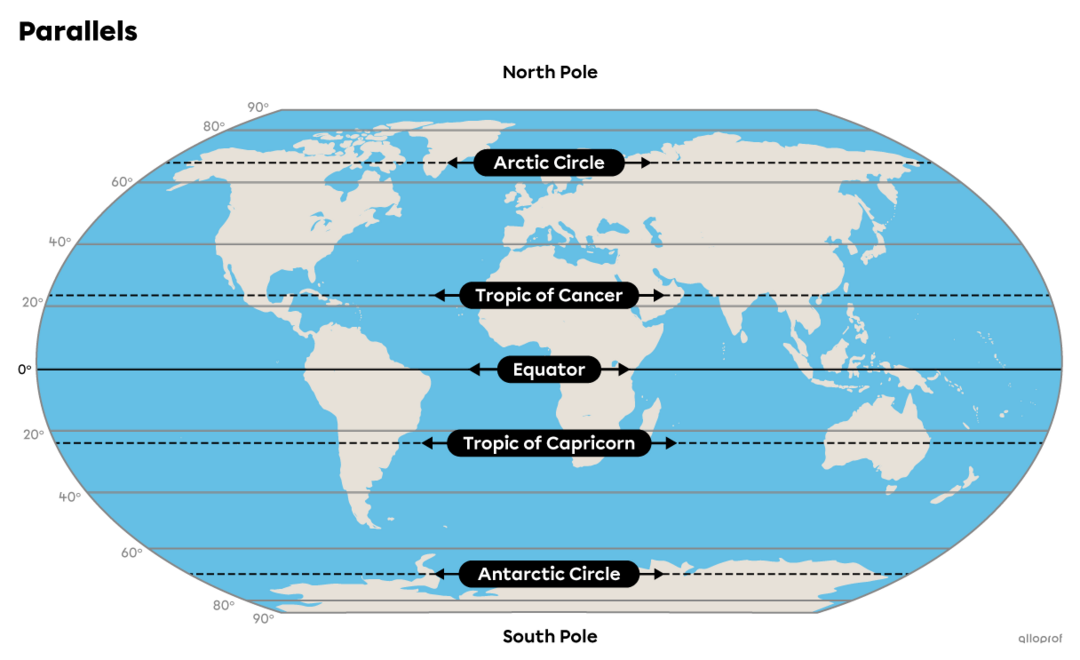 Geographical Coordinates | Secondaire | Alloprof