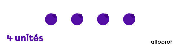 La valeur de position | Primaire | Primaire | Alloprof