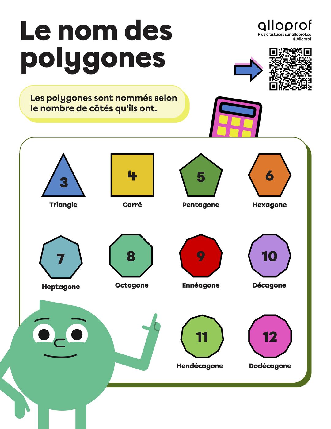 Affiche : Le nom des polygones | Alloprof