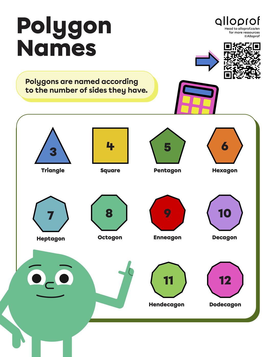 Poster: Polygon Names | Alloprof