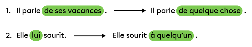 Le complément indirect du verbe | Primaire | Alloprof