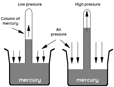 Atmospheric Pressure and Relative Humidity | Secondaire | Alloprof