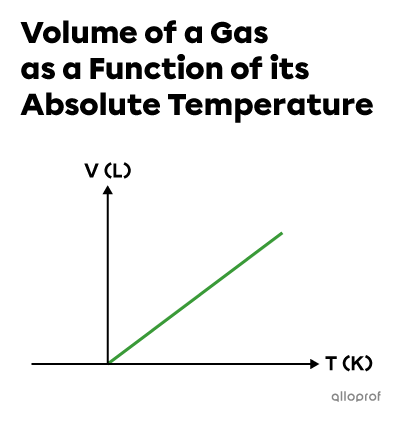 The Relationship Between Volume and Temperature (Charles’s Law ...