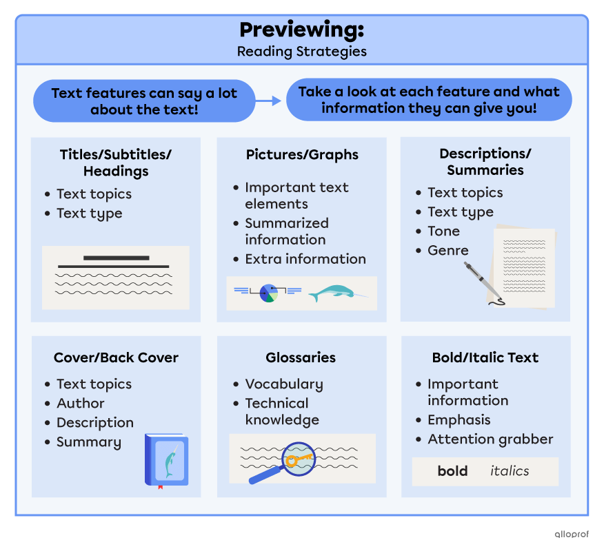 Previewing – Reading Strategies | Alloprof