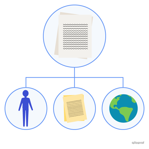 Making Connections – Reading Strategies | Alloprof