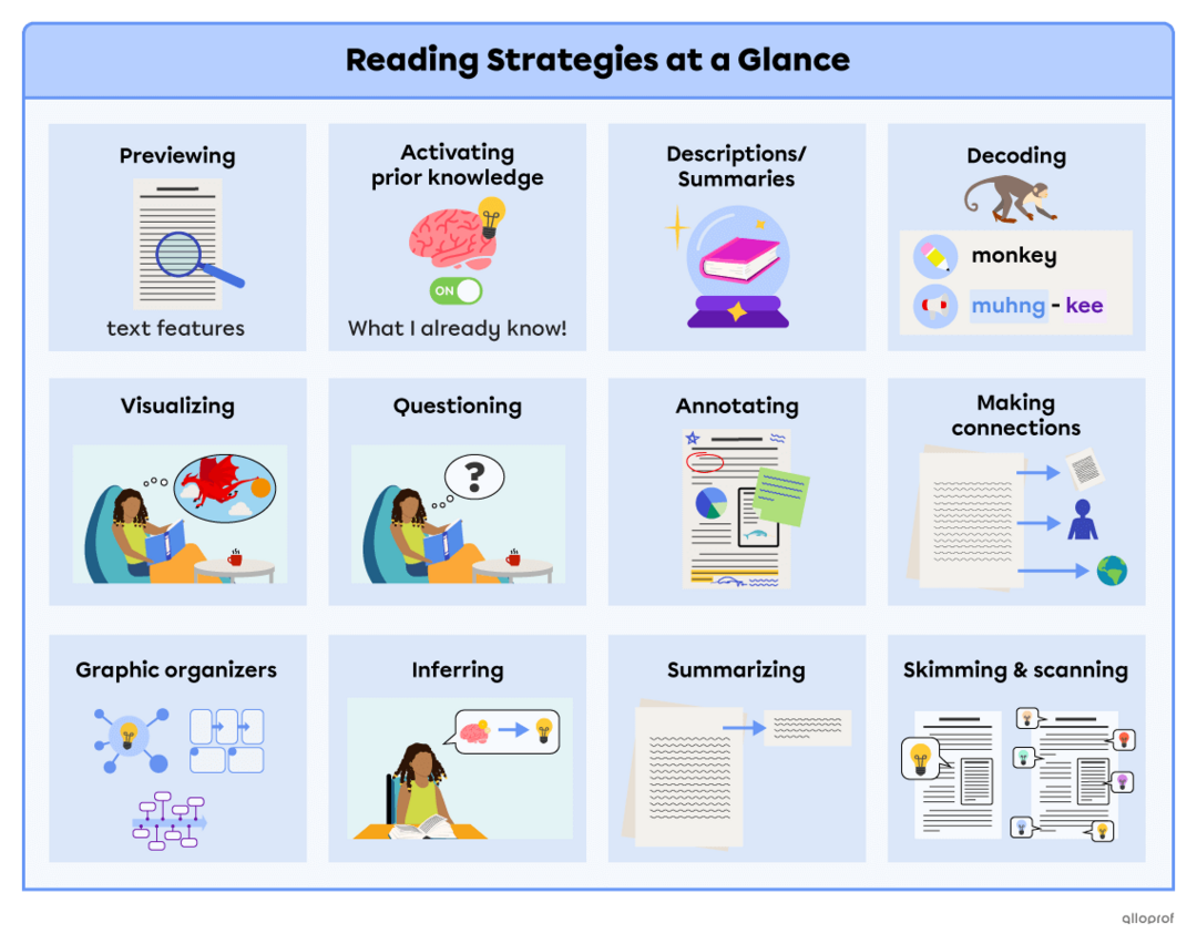 Inferring – Reading Strategies | Alloprof