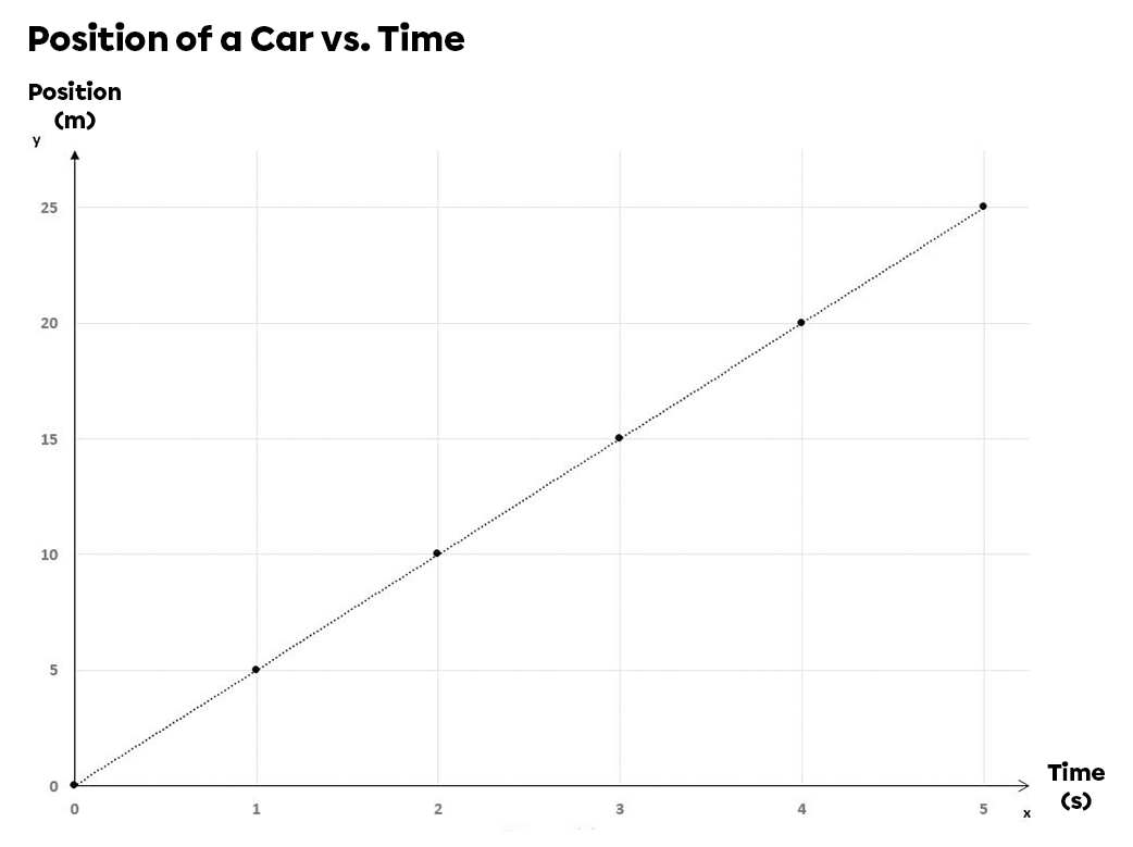 Speed | Secondaire | Alloprof