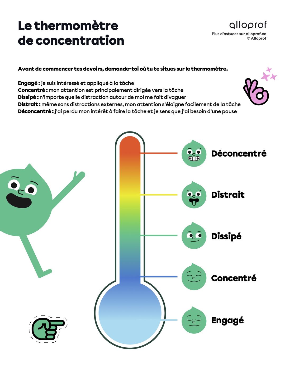 Outil : Le thermomètre de concentration | Alloprof