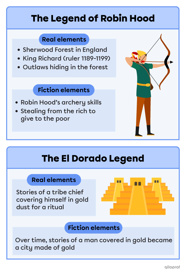 Legends – Types of Texts | Elementary | Alloprof