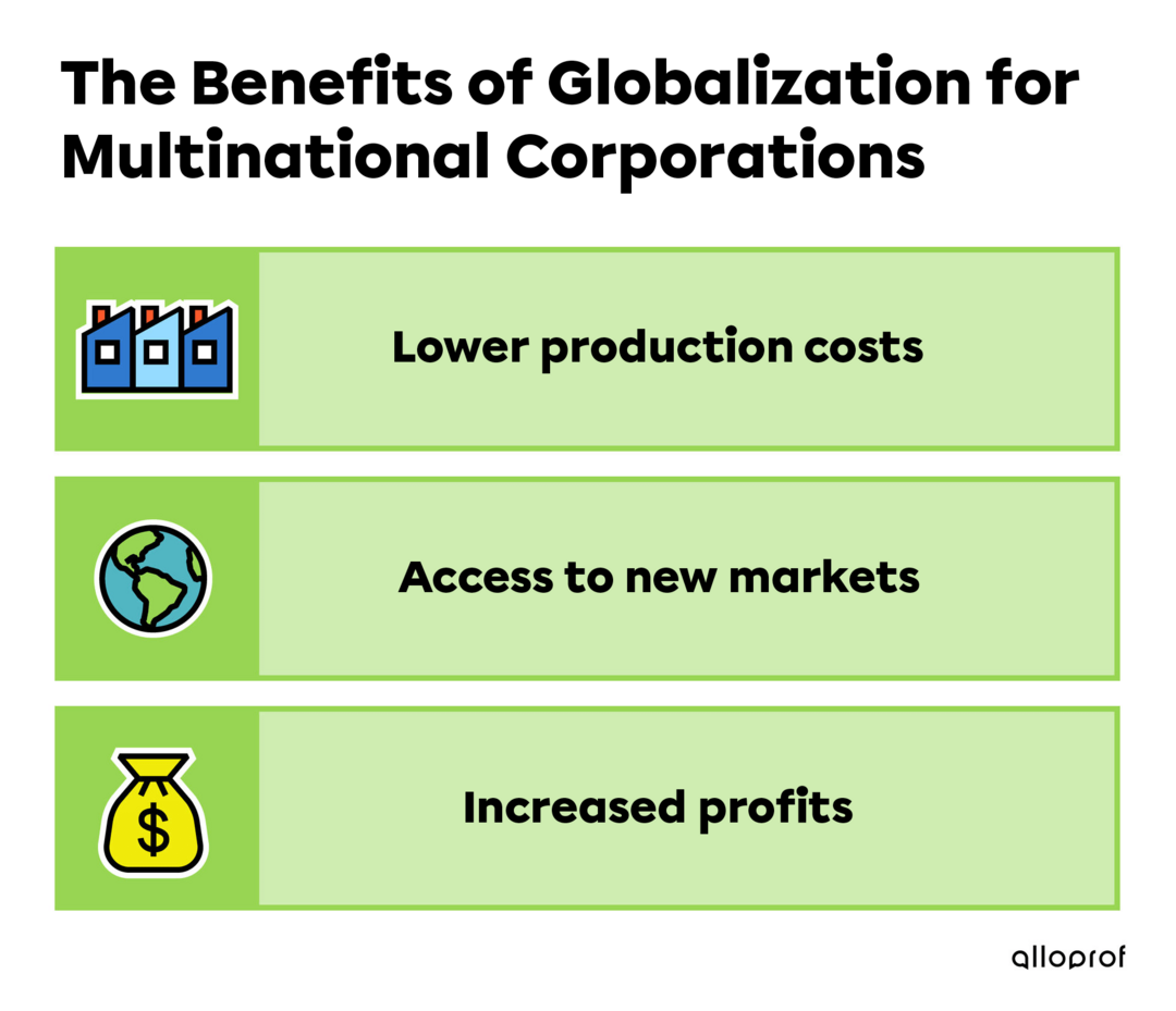 Multinational Corporations Alloprof