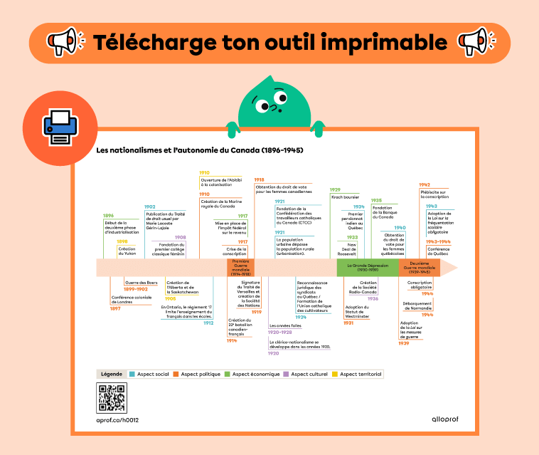 Réviser et se préparer pour l’examen du ministère d’histoire ...