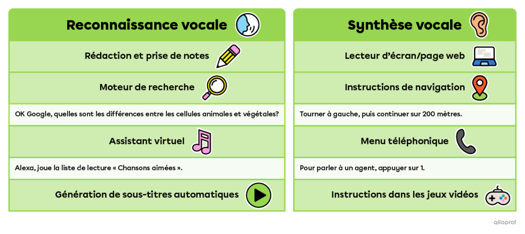 C’est quoi, la reconnaissance vocale et la synthèse vocale? | [site : name]