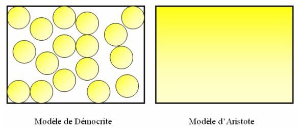 L'histoire du modèle atomique | Alloprof