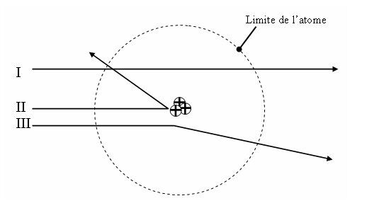 L'histoire du modèle atomique | Alloprof