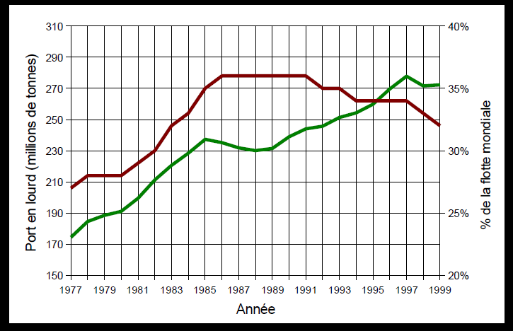 Les procédés explicatifs | Secondaire | Alloprof