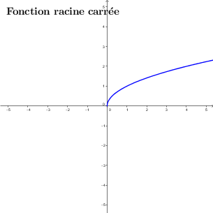 Algèbre - Relations et fonctions | Alloprof