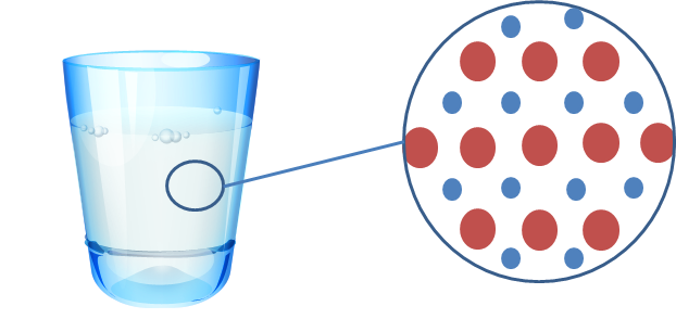 Les mélanges | Alloprof