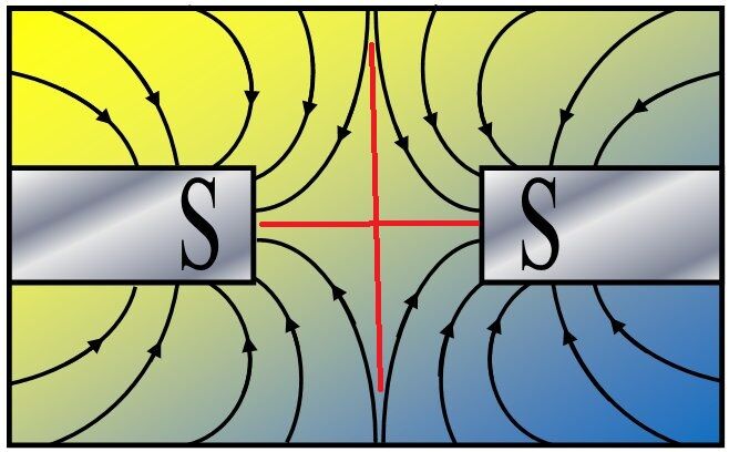 Le champ magnétique autour des aimants | Alloprof