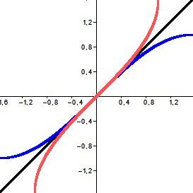 La réciproque de la fonction sinus (arcsin) | Alloprof