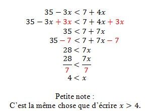 Les représentations d'un ensemble-solution | Alloprof
