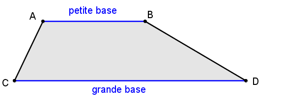 Les quadrilatères | Alloprof
