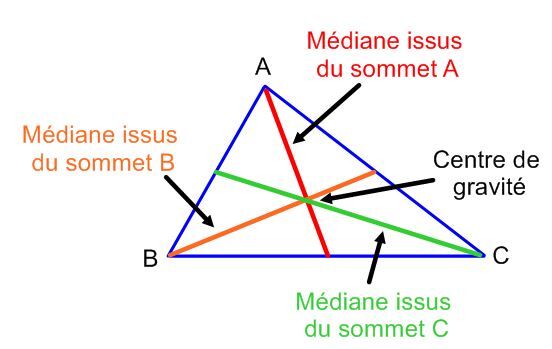 La construction d'une médiane | Secondaire | Alloprof