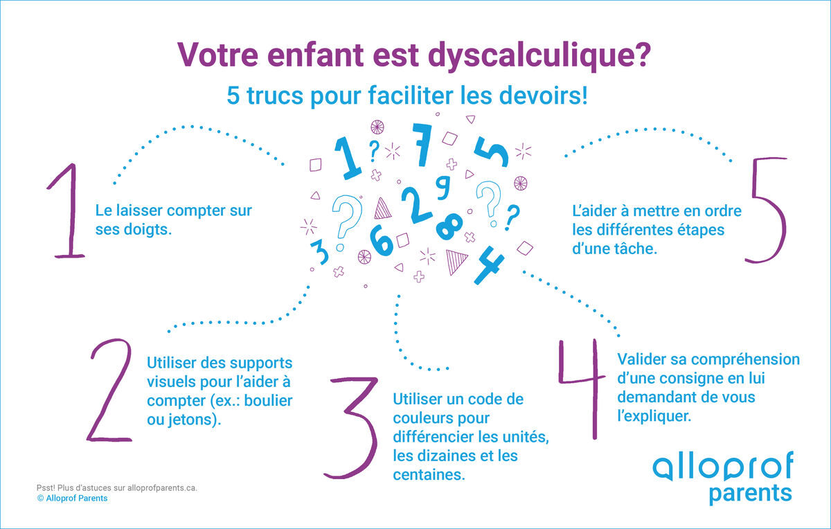 Qu'est-ce que la dyscalculie? | Alloprof
