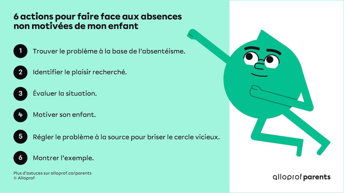 Comment faire face aux absences non motivées de mon enfant? | Alloprof