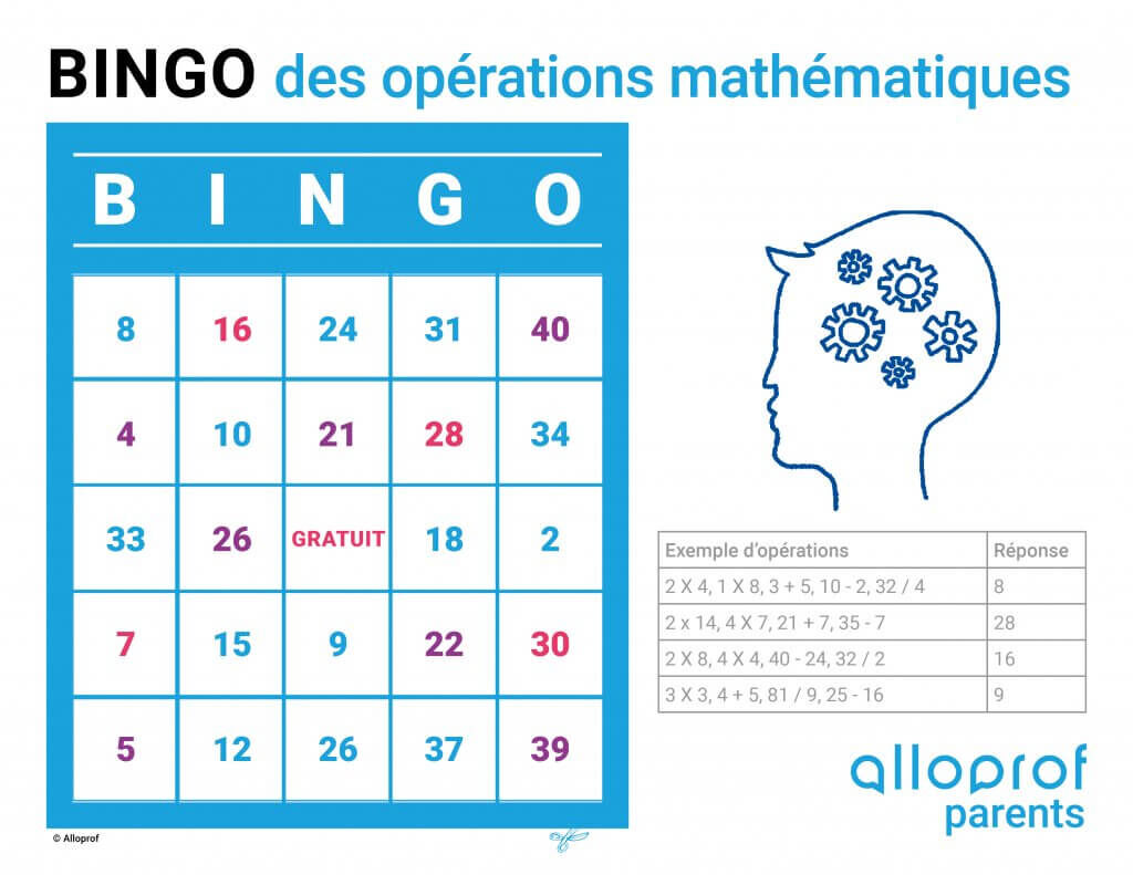 5 activités mathématiques à faire à la maison | Alloprof