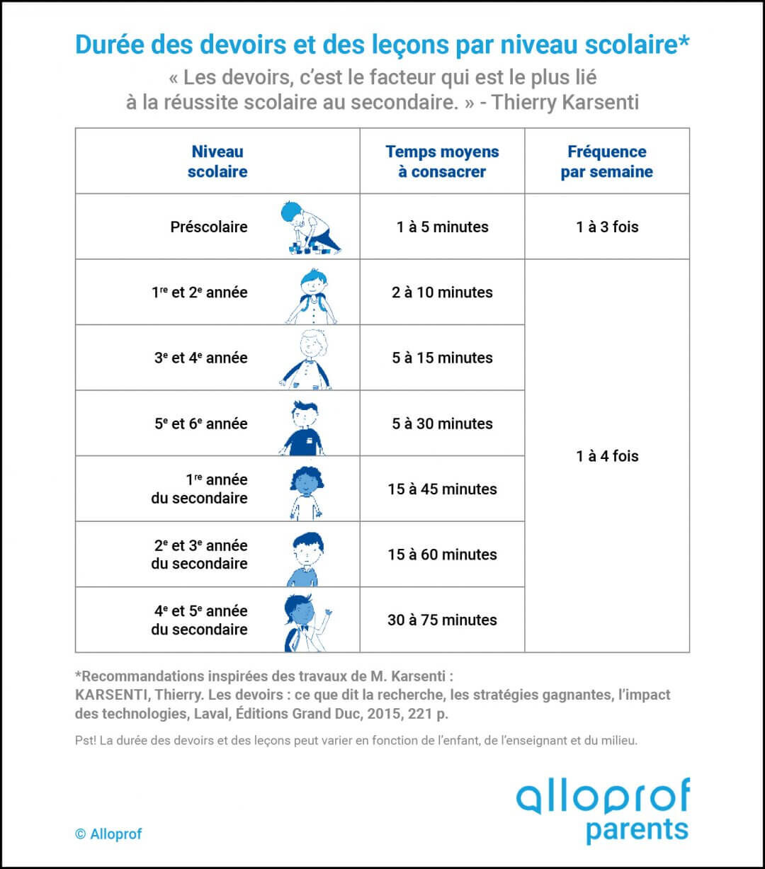 Trucs et astuces pour des devoirs et des leçons sans soucis | Alloprof