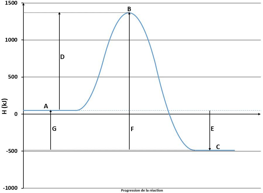 réaction endothermique et exothermique allo prof
