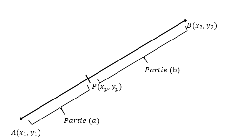 Le point milieu et le point de partage d'un segment | Alloprof
