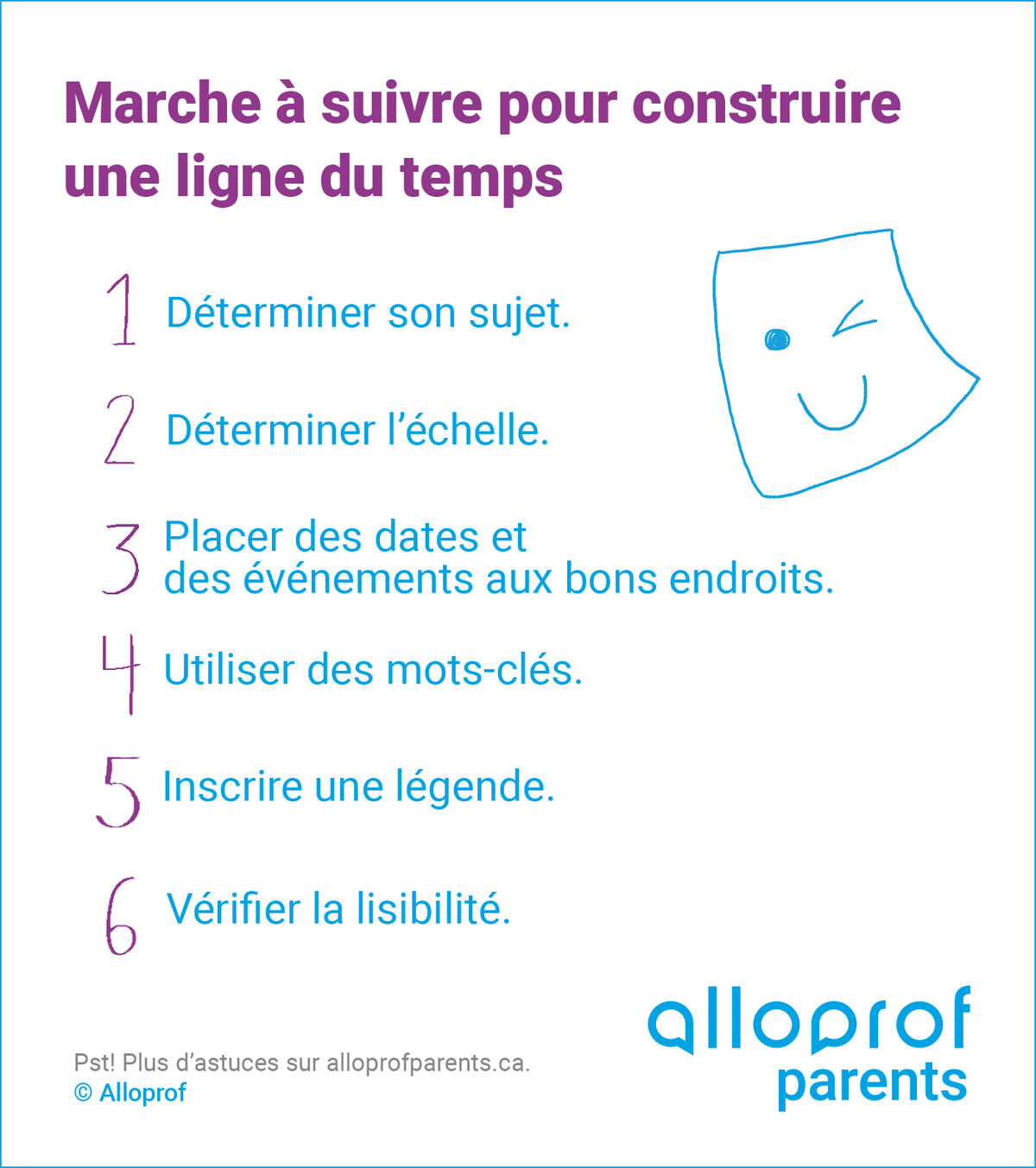 Simplifier l’étude avec la ligne du temps | Alloprof