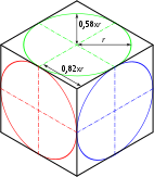 La projection isométrique | Alloprof