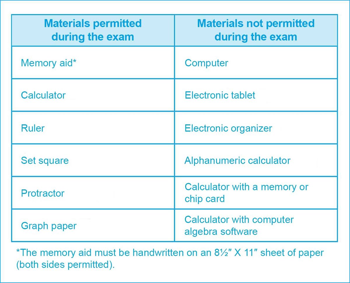 Everything you need to know about the Secondary IV uniform mathematics ...