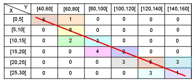 Le coefficient de corrélation linéaire | Alloprof