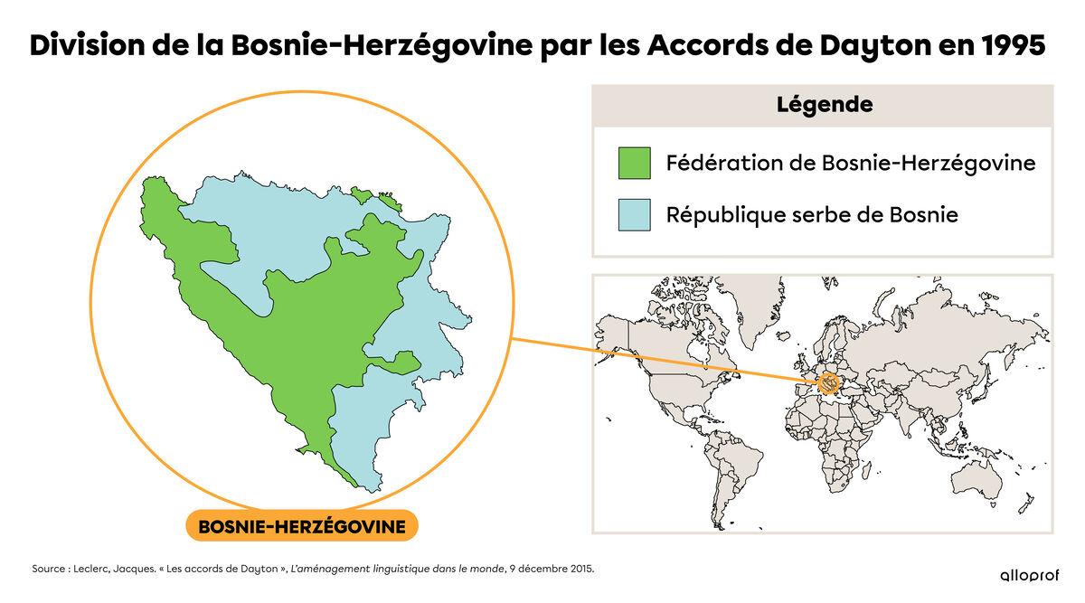 Les conventions, les traités et les accords | Alloprof