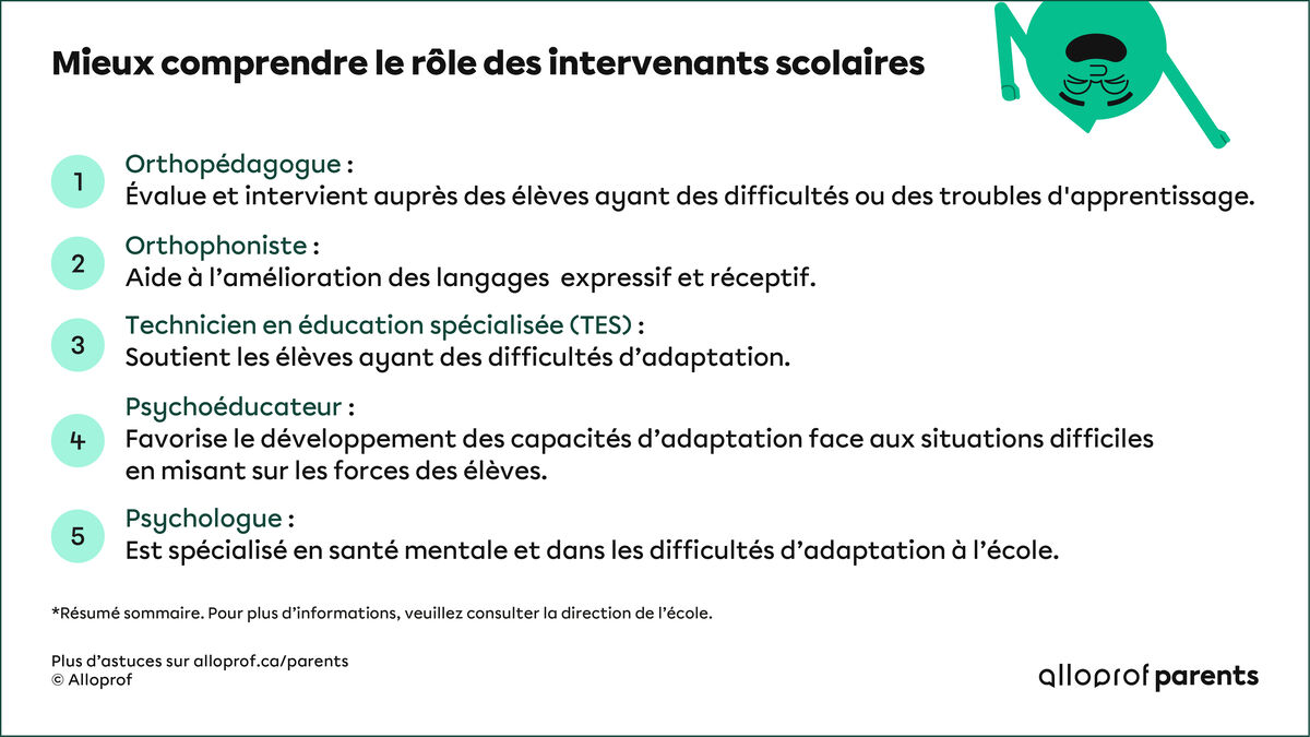 Comprendre le rôle des intervenants scolaires | Alloprof