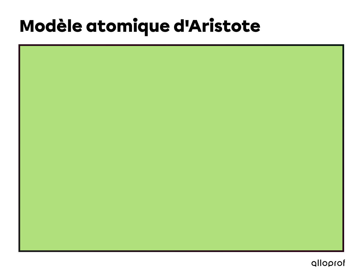 L'histoire du modèle atomique | Alloprof