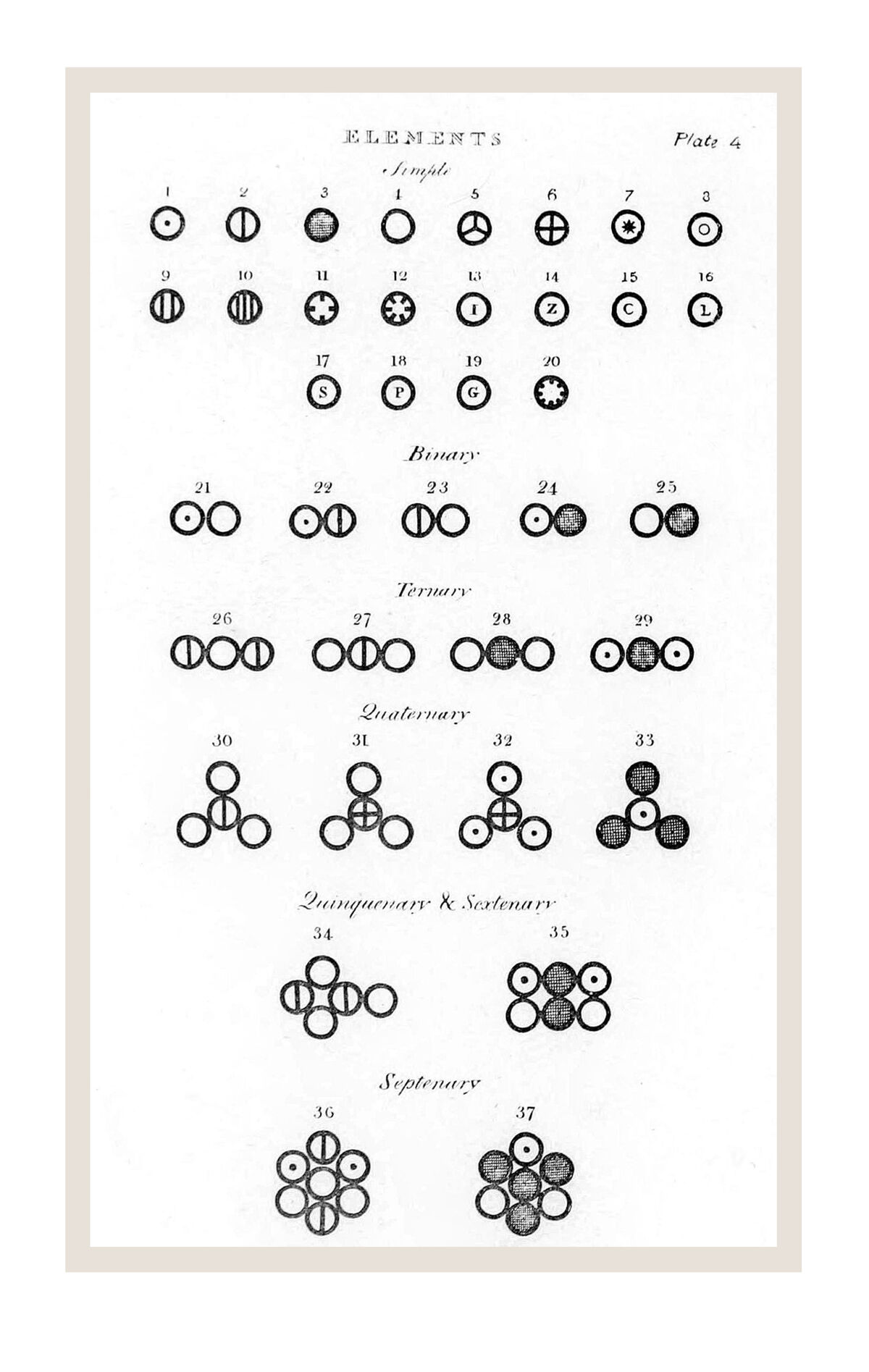 L'histoire du modèle atomique | Alloprof