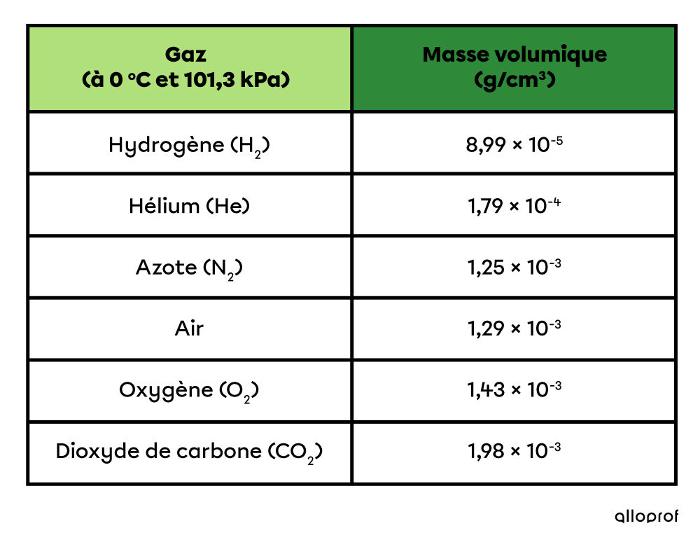 Poids De L’Air Au M3 | Formule Masse Volumique De L’Air – YRXHUZ