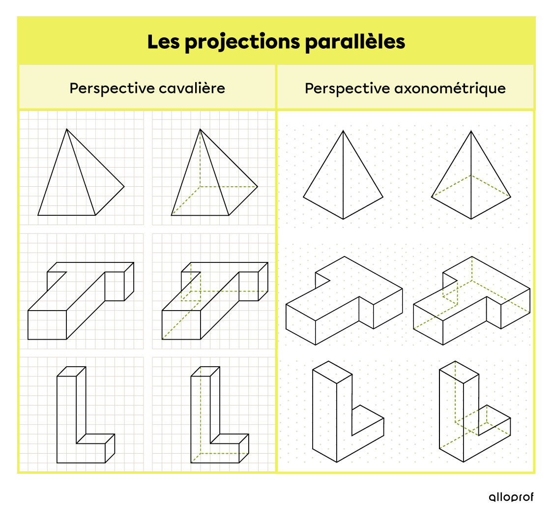 Les projections parallèles (perspectives cavalière et axonométrique ...