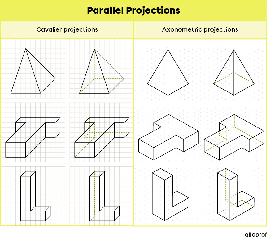 Parallel Projections (Cavalier and Axonometric) | Secondaire | Alloprof