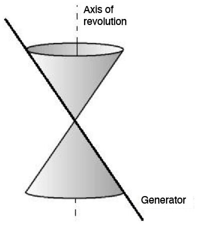 Conics | Secondaire | Alloprof