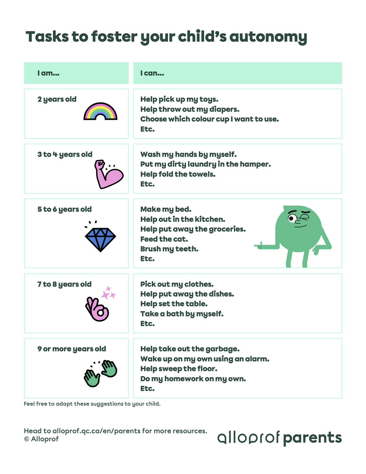 Ready for kindergarten! | Alloprof