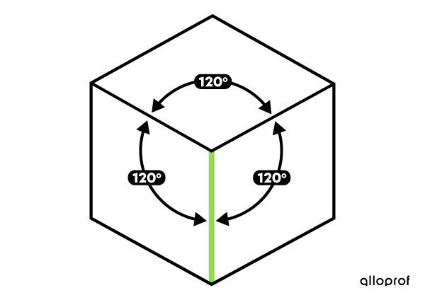 Isometric Projection | Secondaire | Alloprof