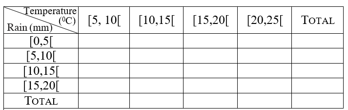The Double Entry Table | Secondaire | Alloprof