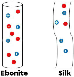 Static Electricity | Secondaire | Alloprof