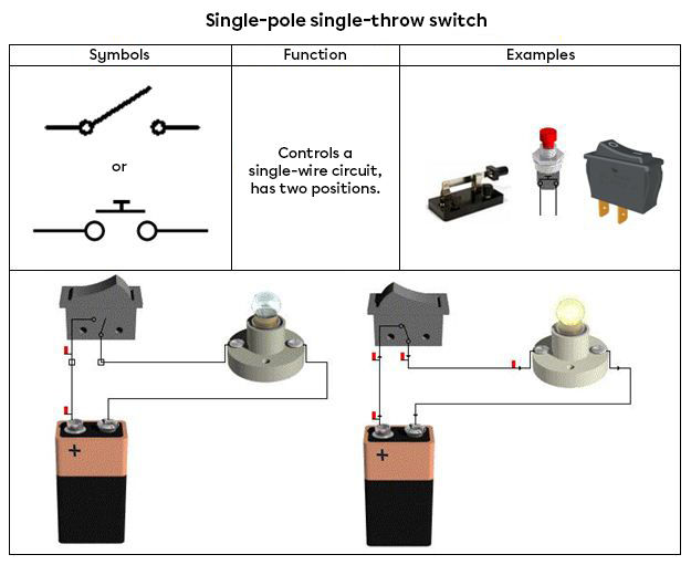 Control | Secondaire | Alloprof